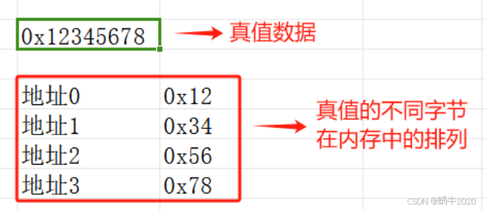Intel、Motorola_MSB、Motorola_LSB_motorola lsb-CSDN博客