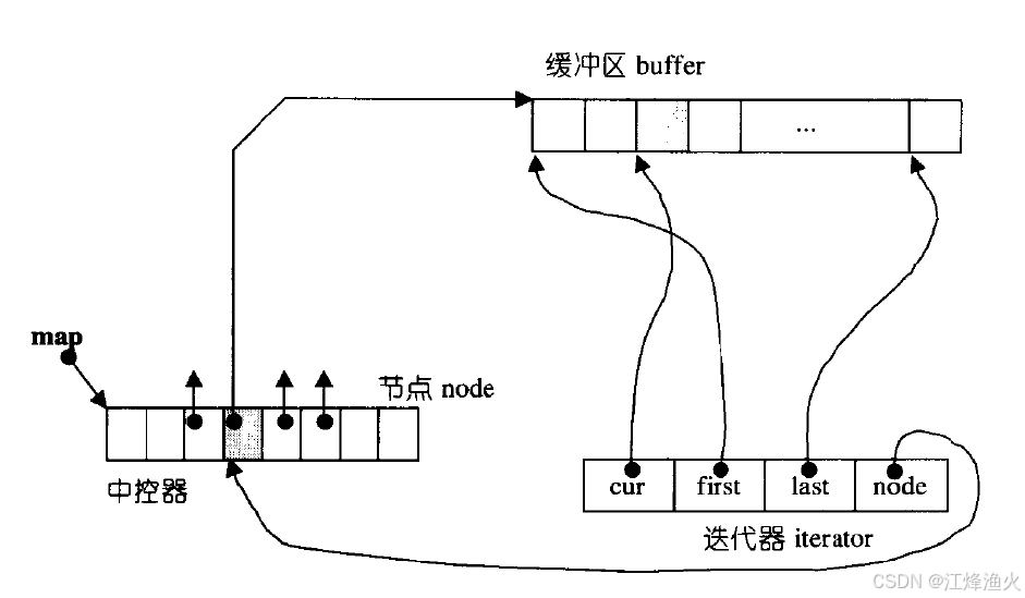 C++ stack、queue-CSDN博客