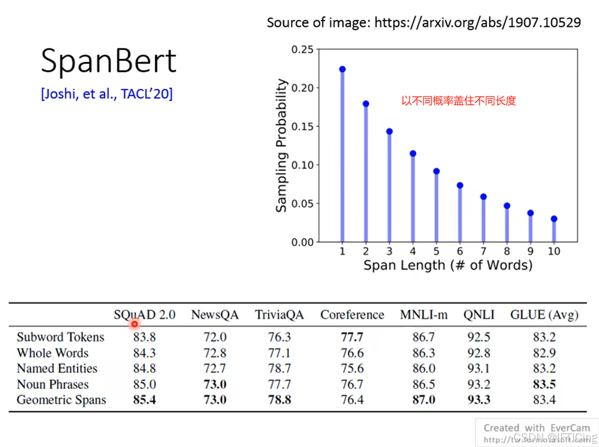 【基础解读】BERT+Roberta-base的下载与使用_下载roberta-base-CSDN博客