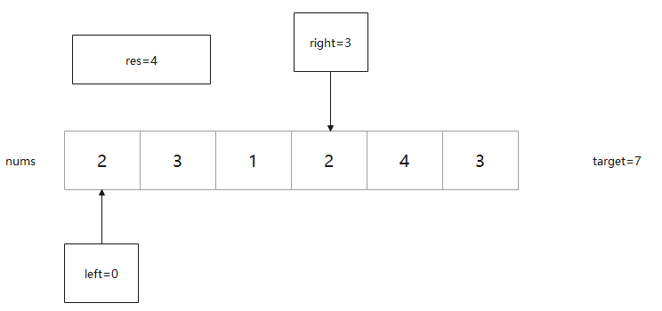 灵神leetcode笔记（二）——同向双指针 滑动窗口滑动窗口代码解释灵神 Csdn博客