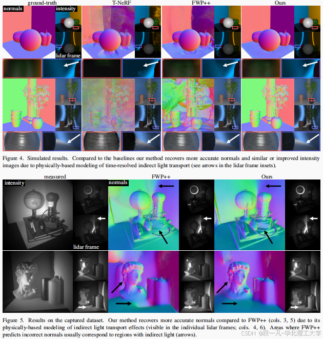 佳文赏读 || (CVPR 2025最佳学生论文) 首个基于物理的神经逆向渲染系统（Neural Inverse Rendering from Propagating Light）-CSDN博客