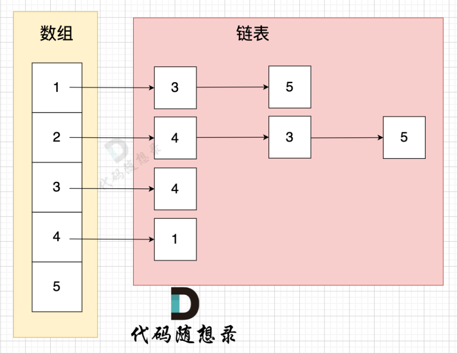 算法训练营day50 图论理论基础、深度搜索、98. 所有可达路径、广度搜索-CSDN博客