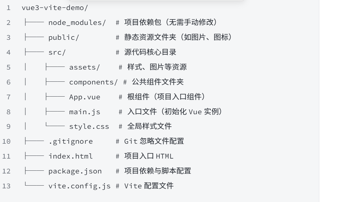 Vue3 + Vite 项目搭建全流程：路由配置与组件通信实战 _vue3+vite 入门-CSDN博客