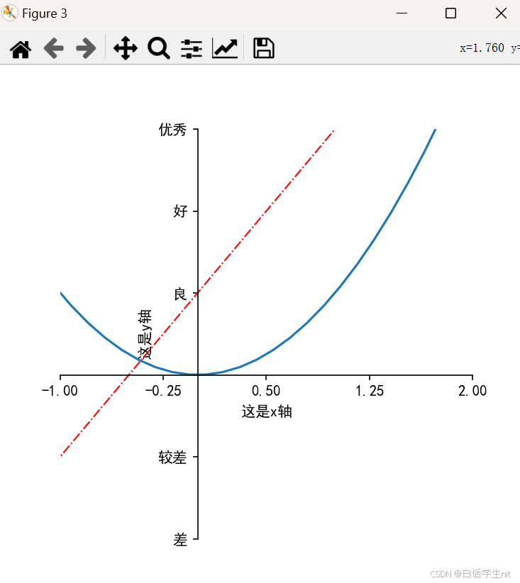 python可视化工具matplotlib（1）_python 可以像matlab那样获取生成图片上点的坐标吗-CSDN博客