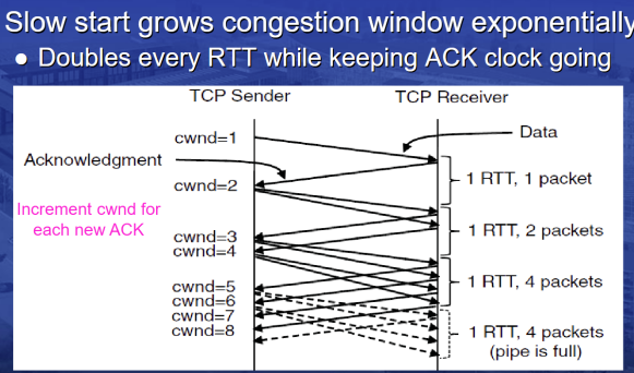 计算机网络期末速通（24h系列）_计算机网络10分钟速通-CSDN博客