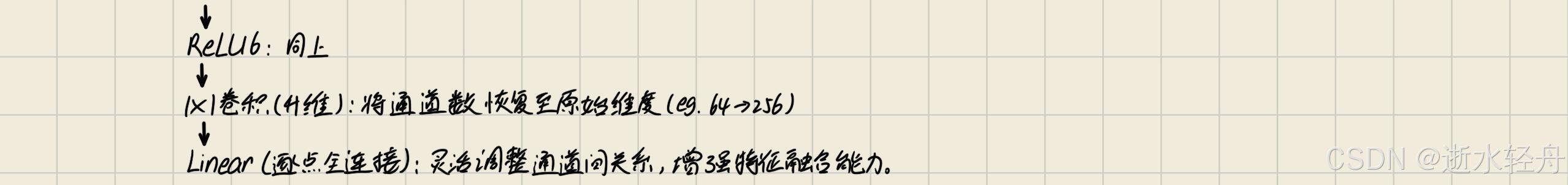 Cddfuse论文研读笔记:多模态图像融合的双分支特征分解技术cddfuse Correlation Driven Dual Branch Feature De Csdn博客