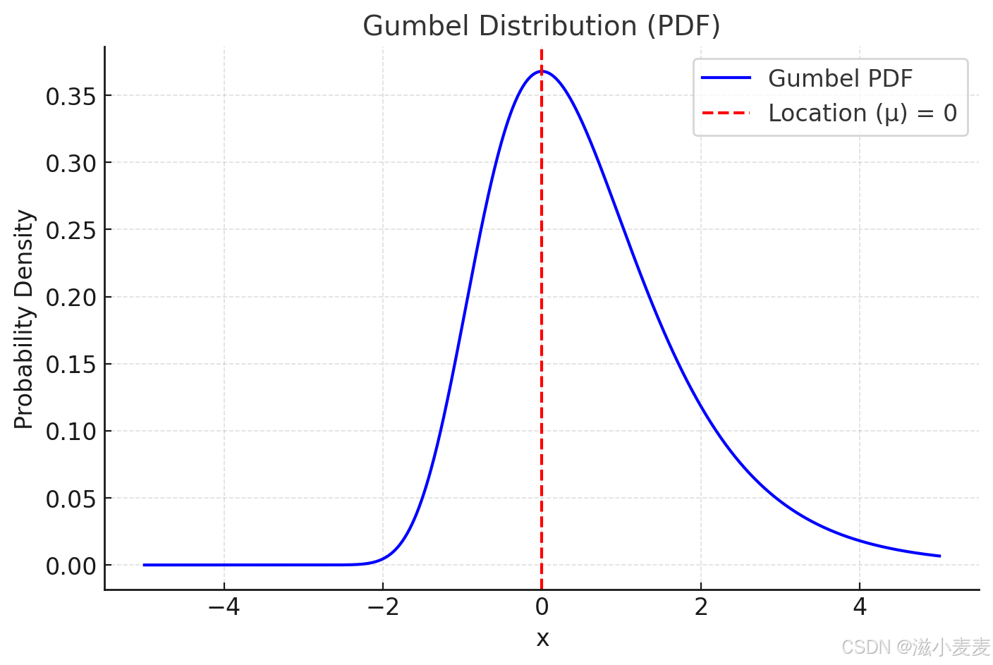 KEYFORMER: KV CACHE REDUCTION THROUGH KEY TOKENS SELECTION FOR ...