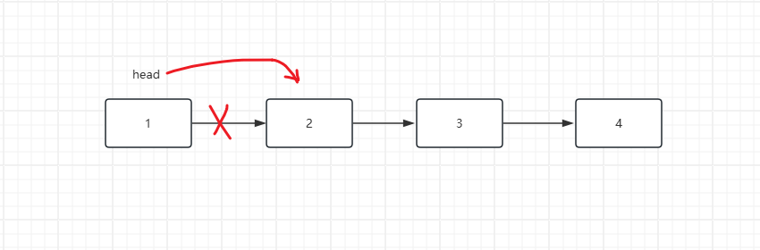 leetcode的链表中【dummyHead】怎么理解-CSDN博客