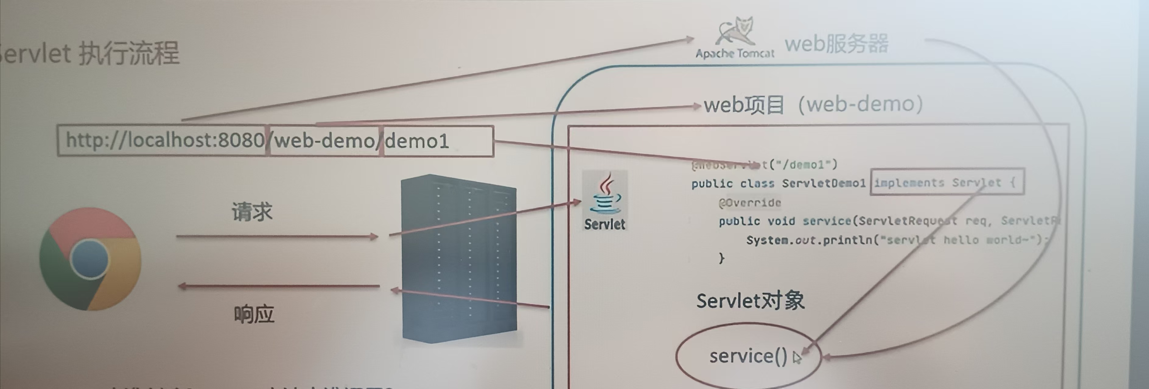 java web4（黑马）_java web3-CSDN博客