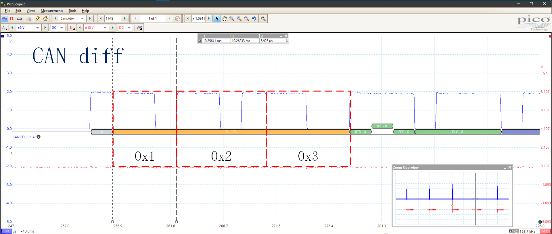 CAN标准数据帧、CAN扩展数据帧、CANFD标准数据帧、CANFD扩展数据帧、J1939、CANopen概念与波形分析_canfd扩展帧-CSDN博客