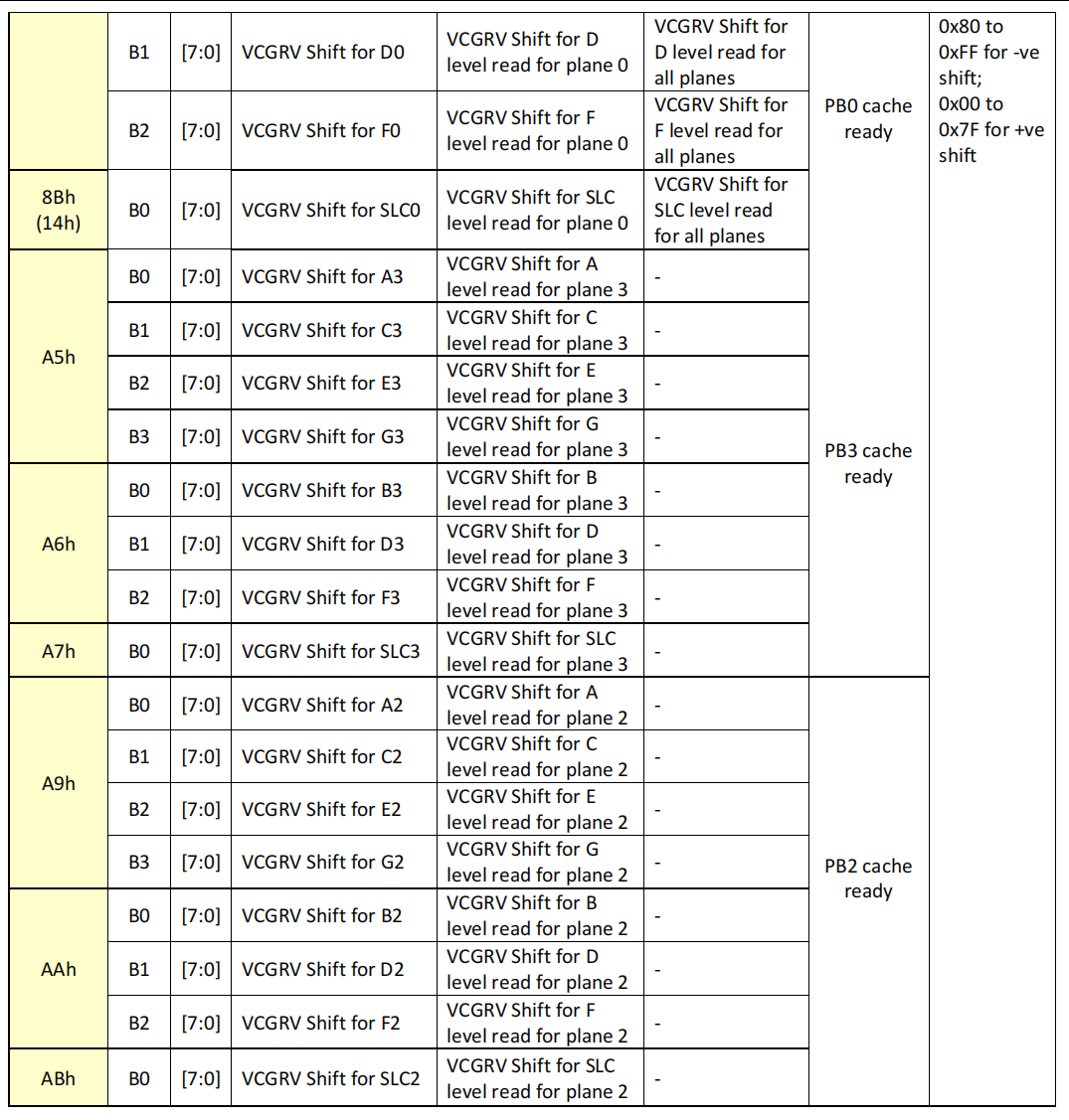 nand Application Note_separate command and address protocol-CSDN博客