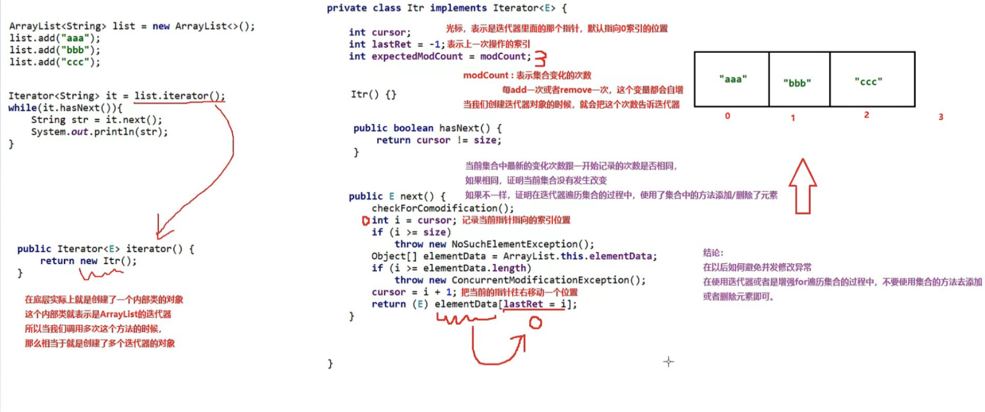 ArrayList、LinkedList、迭代器源码分析-CSDN博客