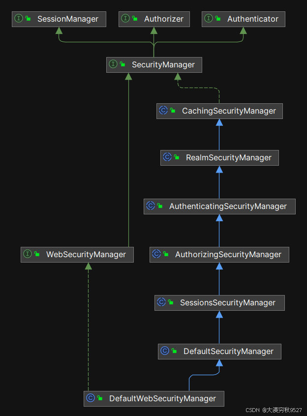 《Apache Shiro 源码解析》- 8.缓存_org.apache.shiro.cache-CSDN博客