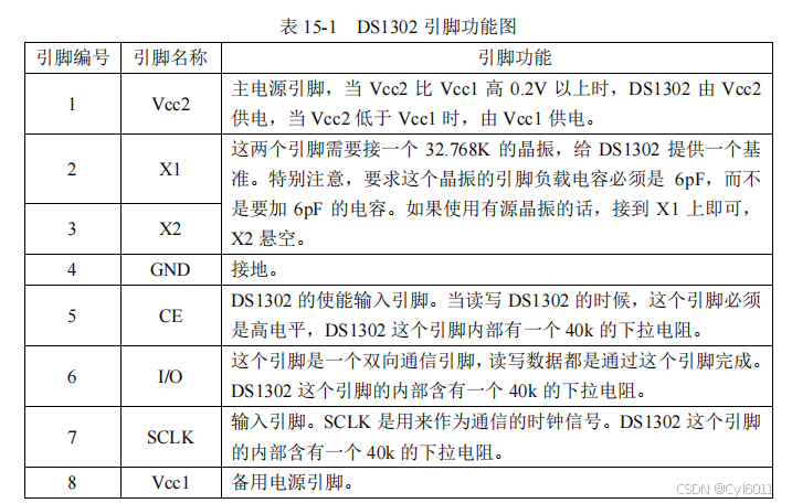 51单片机与实时时钟芯片DS1302_ds1302寄存器-CSDN博客