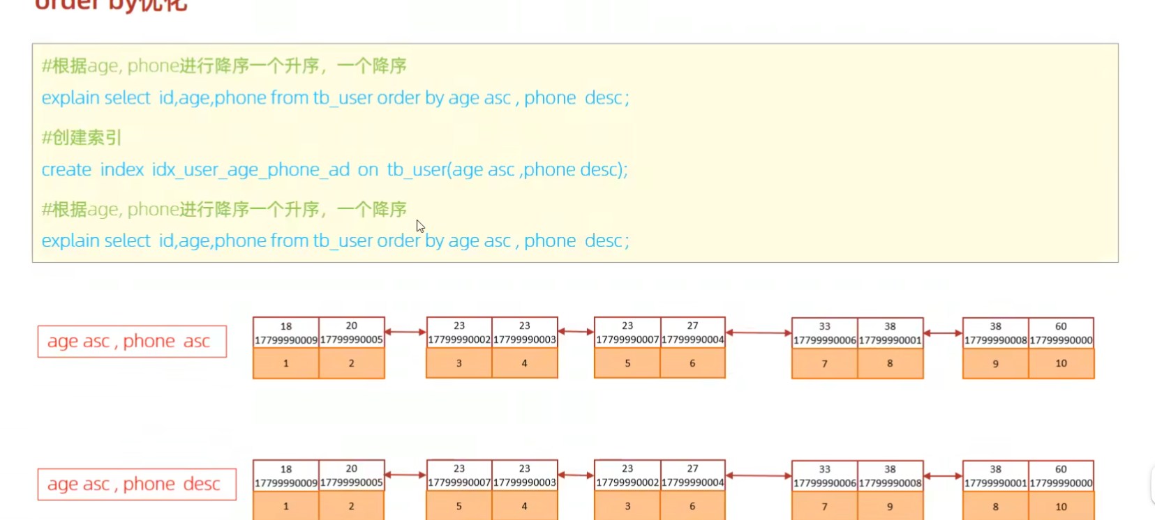 黑马程序员mysql基础篇和进阶篇笔记_mysql黑马程序员素材-CSDN博客
