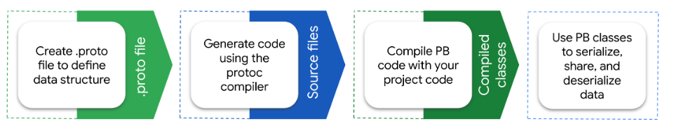 python基础13 gRPC的使用（一）_python grpc-CSDN博客