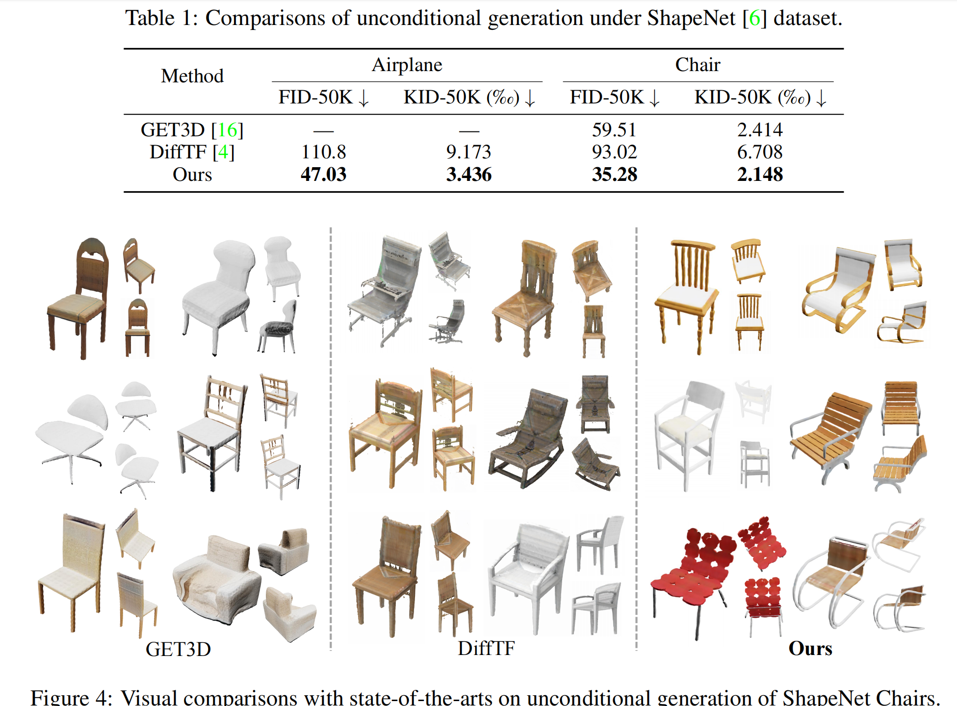 【三维重建】DiffGS: Functional Gaussian Splatting Diffusion（NeurIPS 2024）-CSDN博客