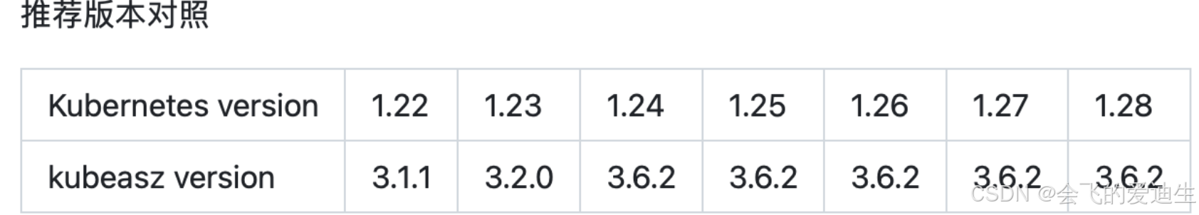 kubeasz集群部署+keepalived+nginx高可用_容器运行kubeasz-CSDN博客