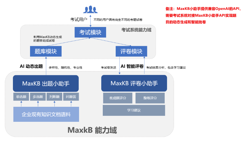 AI 不仅仅是知识库问答_maxkb 生成ppt-CSDN博客