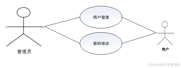 计算机毕业设计springboot记账管理系统 基于spring Boot的财务收支管理系统开发 Spring Boot框架下的个人账务管理平台设计与实现 Csdn博客