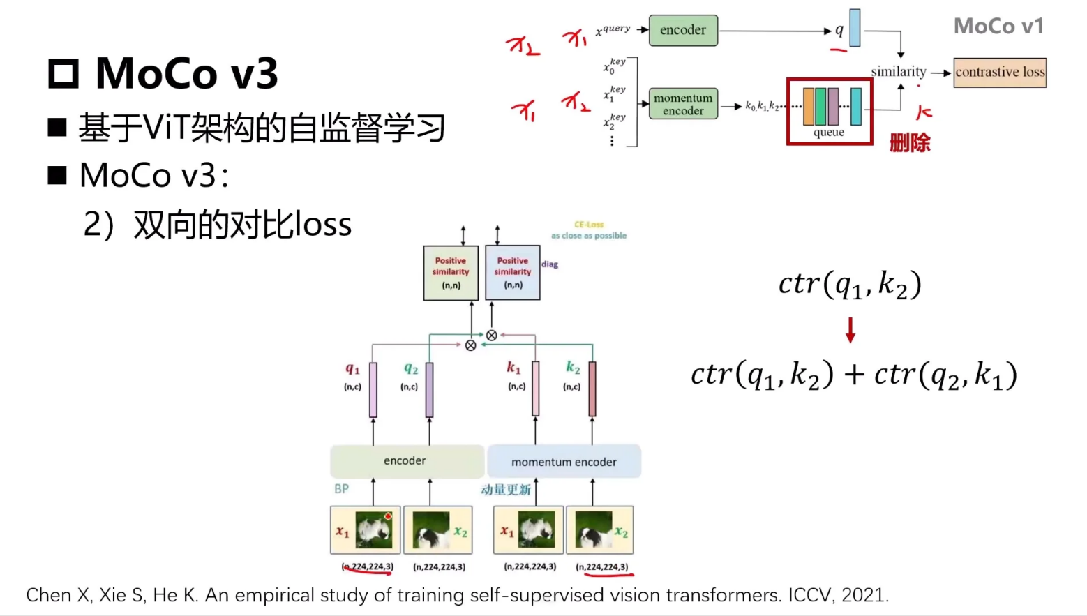 一文搞懂MoCo/MoCo v2/MoCo v3模型_moco模型-CSDN博客