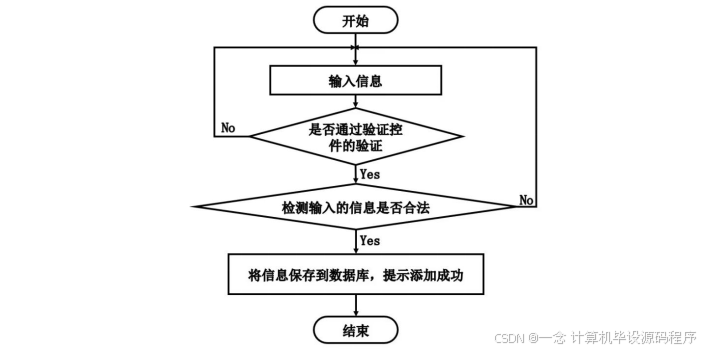 计算机毕设springboot社区独居老人托管系统 基于spring Boot的社区居家养老护理平台开发 社区老年关怀服务系统设计与实现（基于spring Boot框架） Csdn博客