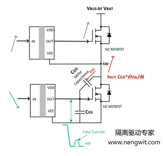 如何解决SiC MOSFET串扰问题_mos串扰-CSDN博客