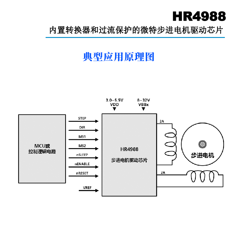 HR4988微特步进电机驱动器：易用与高性能的完美融合-CSDN博客