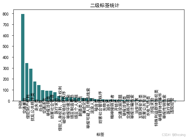 Matplotlib横坐标旋转后无法调整对齐方式matplotlib 横坐标旋转 Csdn博客