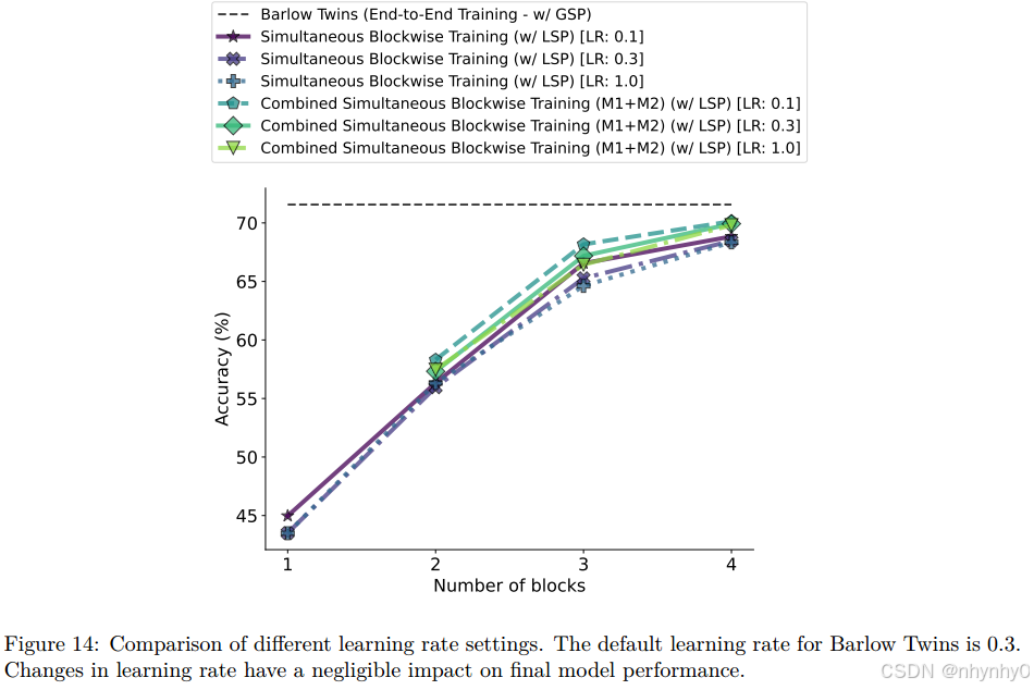 《Blockwise Self-Supervised Learning at Scale》学习记录_block-wise causal ...