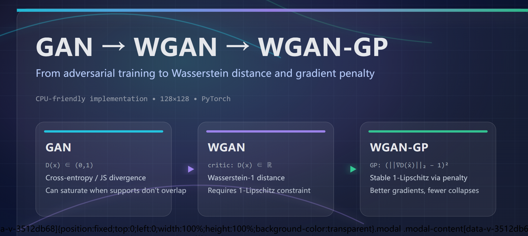 WGAN-GP 在 CPU 上训练插画的启示-CSDN博客