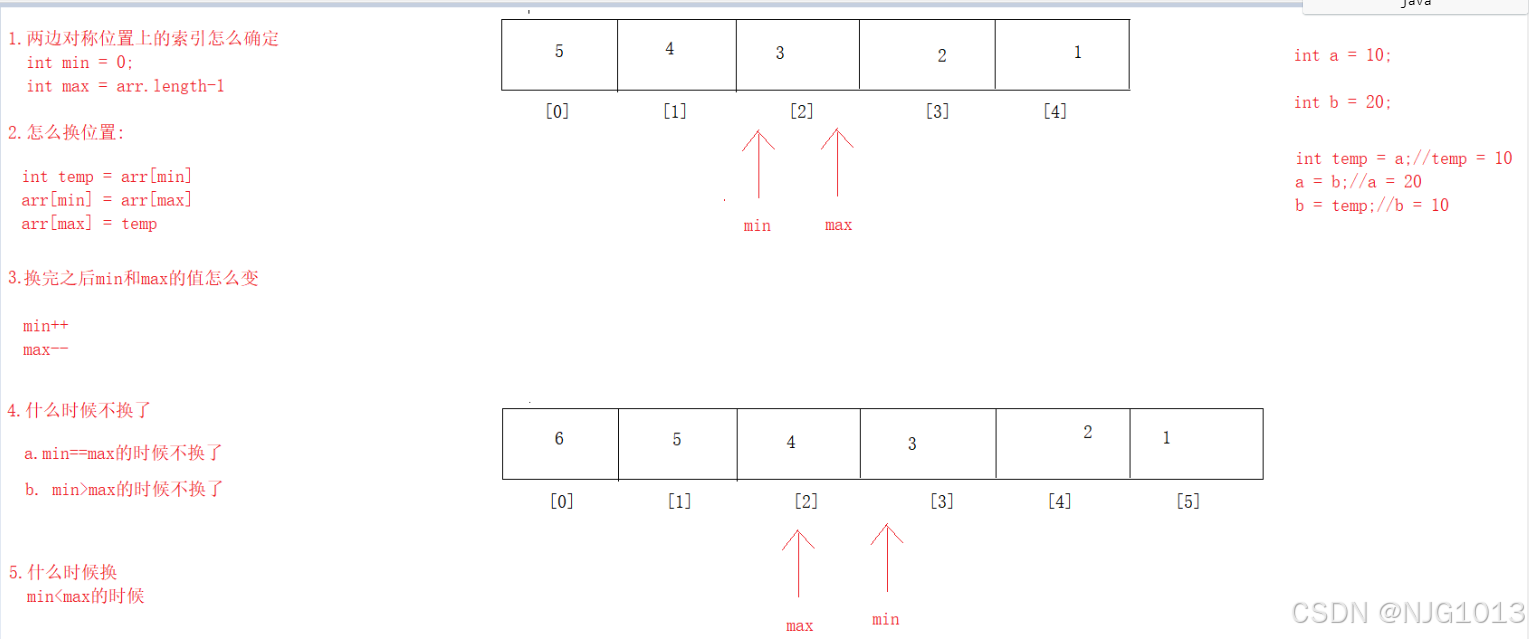 Java从零到1的开始-Day08_java从0到1-CSDN博客