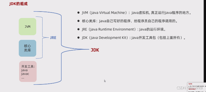 java day01-CSDN博客