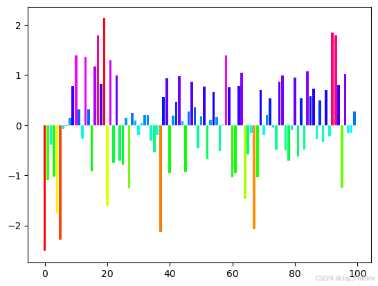 Matplotlib样式和颜色matplotlib 颜色 Csdn博客
