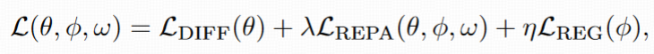 【论文阅读】REPA-E: Unlocking VAE for End-to-End Tuning with Latent Diffusion Transformers_repa loss ...