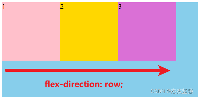 CSS 系列之：flex 布局_css flex-direction-CSDN博客