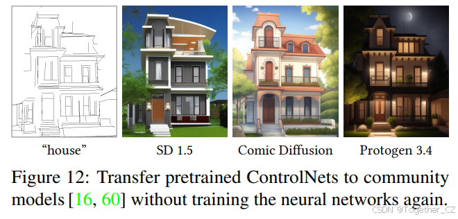Controlnet :adding Conditional Control To Text To Image Diffusion Models——在文本到图像扩散模型中添加条件控制 Csdn博客