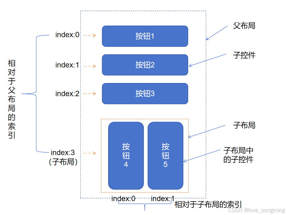 Pyside6 布局管理器（2）--- QBoxLayout、QHBoxLayout与QVBoxLayout-CSDN博客