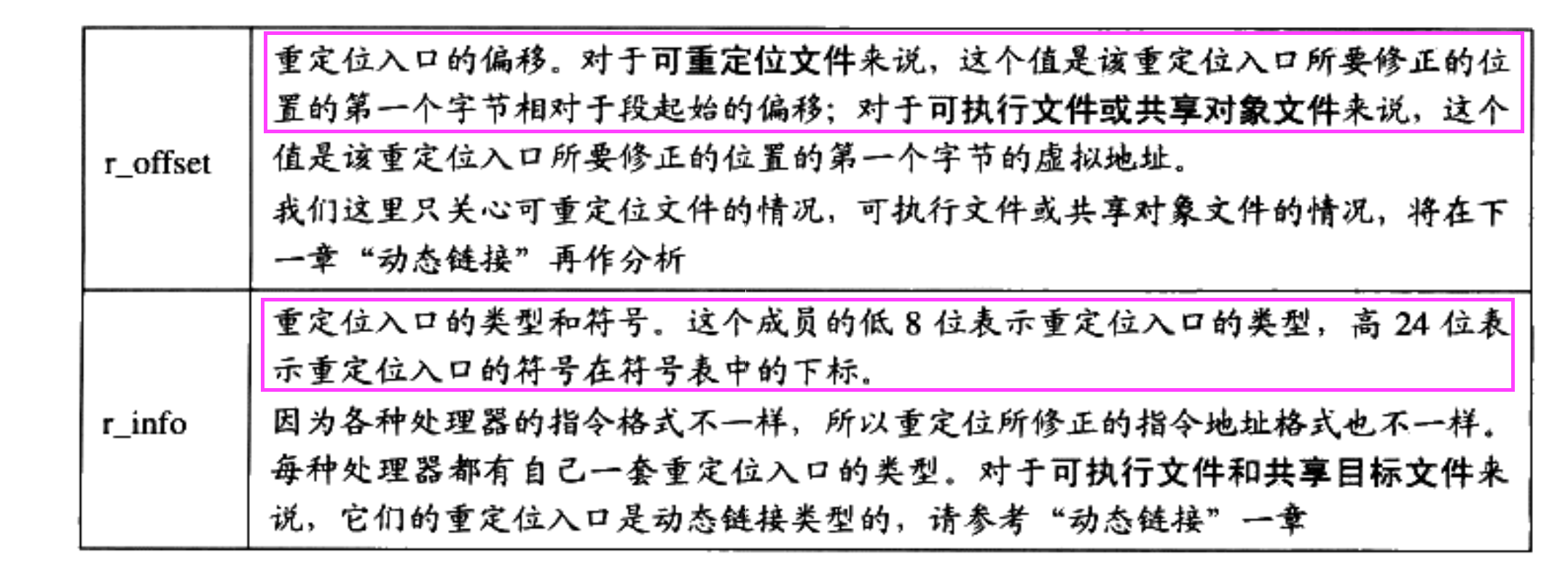 readelf,objdump,nm,objcopy,ldd指令使用详解_readelf nm-CSDN博客