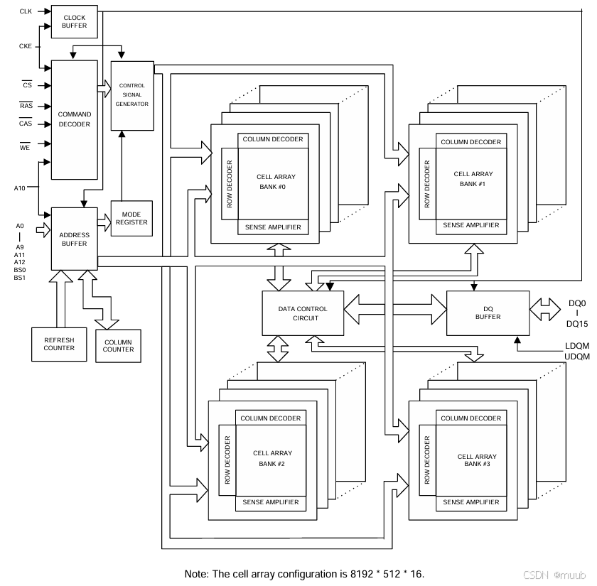 【CubeMX-HAL库】STM32H743—FMC配置SDRAM_stm32h743 sdram-CSDN博客
