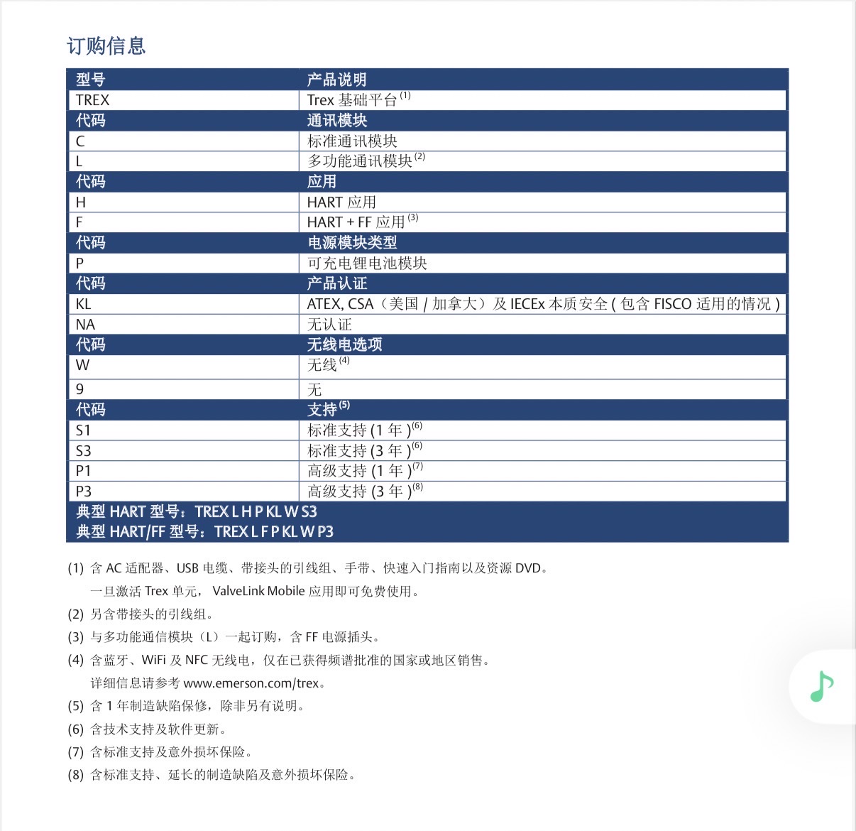 TREX手操器选型表-CSDN博客