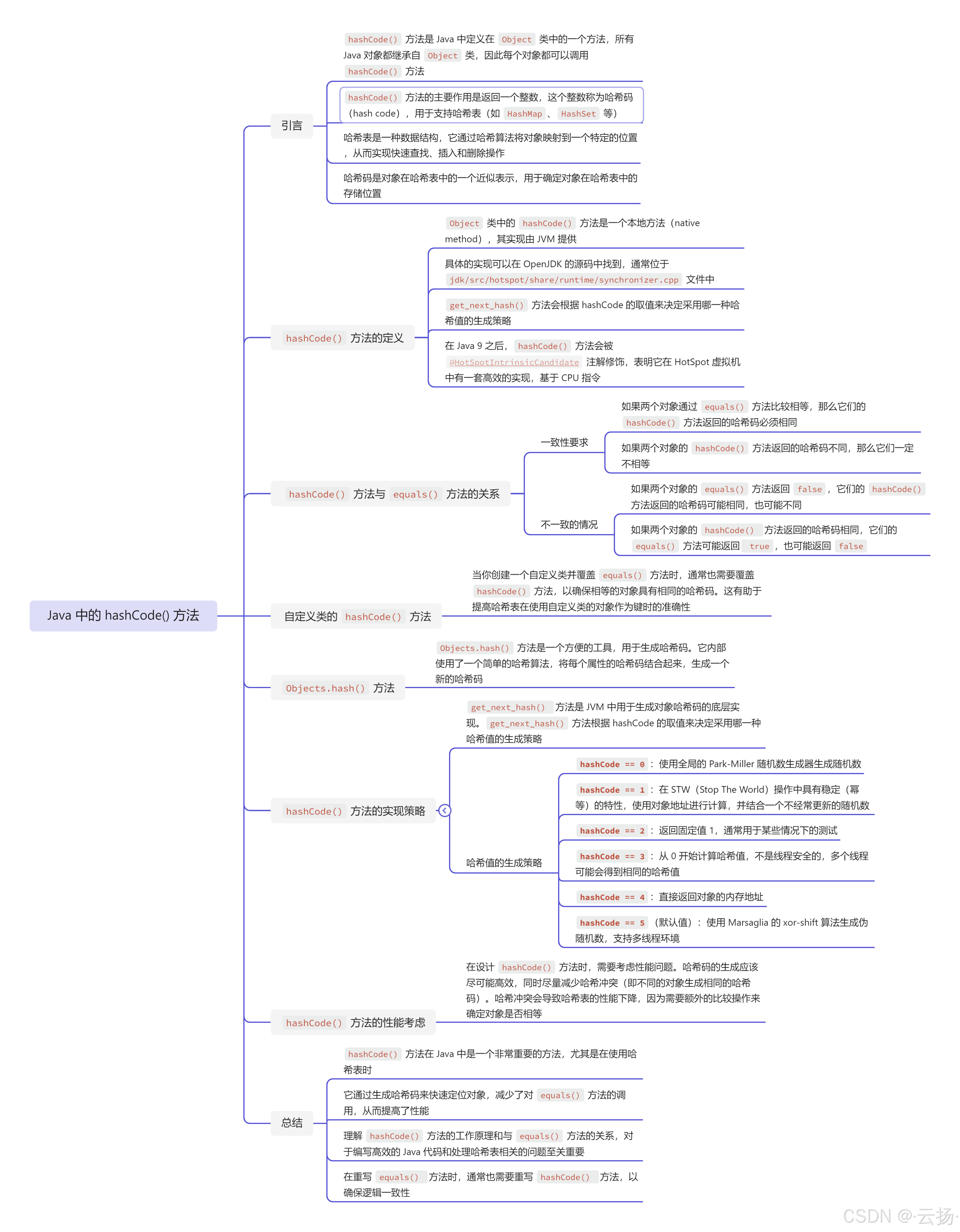 Java 中的 hashCode() 方法_hashcode方法-CSDN博客
