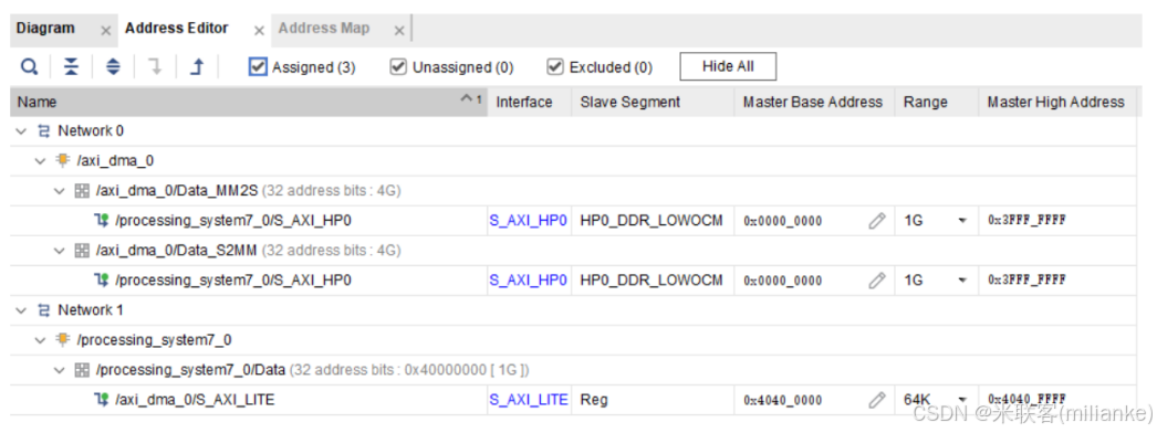 [米联客-XILINX-H3_CZ08_7100] FPGA_SDK高级篇连载-03PL发数据到PS方案(DMA)_width of buffer length register改成18-CSDN博客
