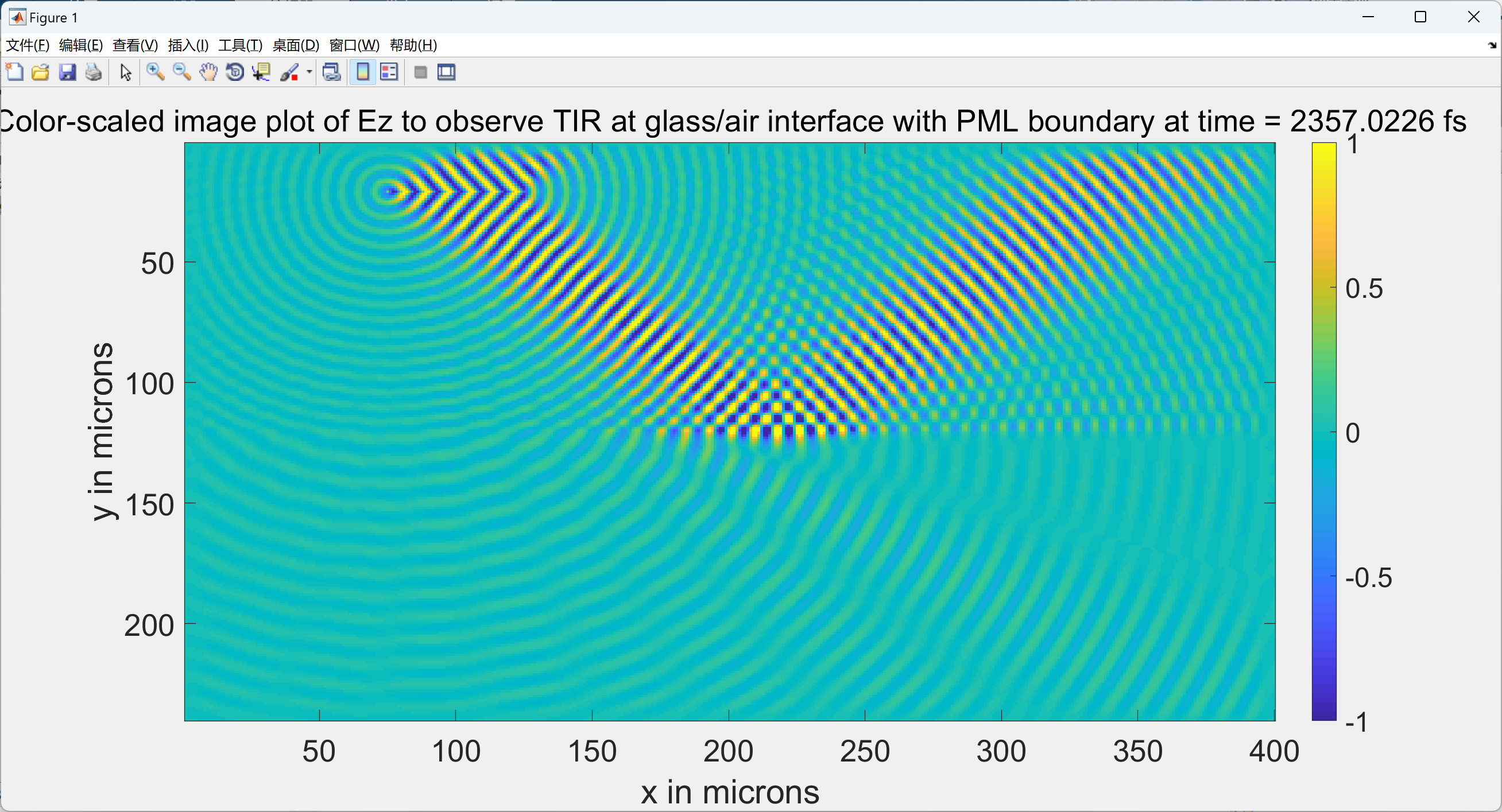 全内反射现象的二维时域有限差分法（matlab代码实现）matlab Fdtd 反射 Csdn博客