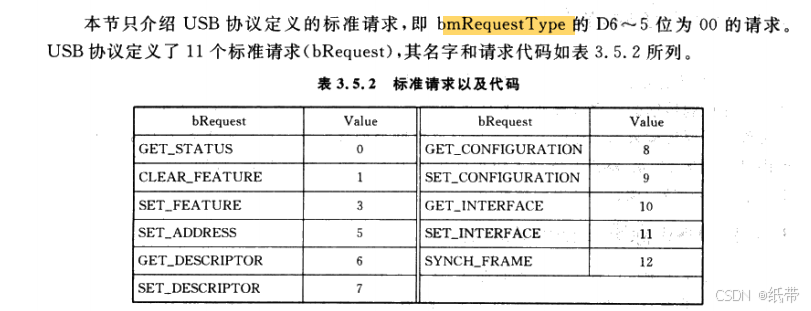 对USB USB_SETUP_REQ 的理解-CSDN博客