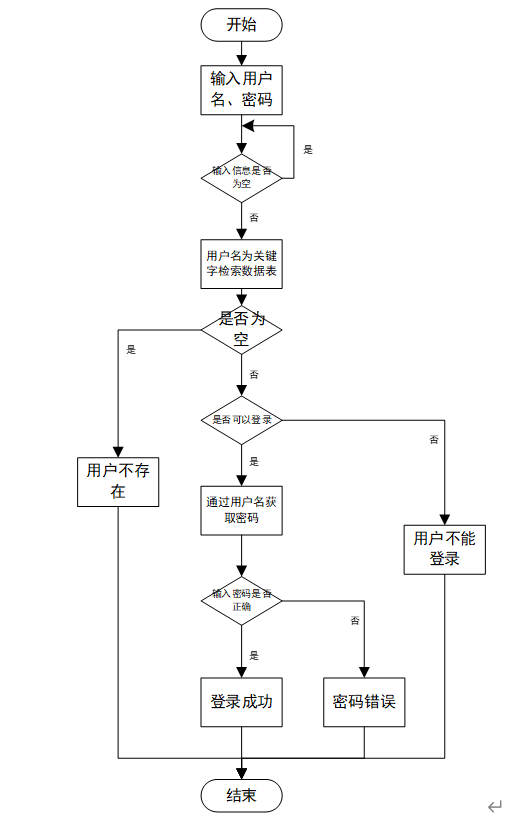 计算机毕业设计java智慧医疗问诊系统的设计与实现 Java 技术驱动的智慧医疗问诊综合服务平台设计与实现 基于 Spring Boot 的医疗问诊智能化管理系统研发 Csdn博客