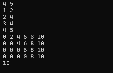 01背包 暨 洛谷 P1164 小A点菜（递归题单）_递归转DP及数组优化技巧-CSDN博客