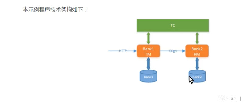 基于Dubbo Seata 和nacos 实现2PC 模式分布式事务_seata 2.1 dubbo 服务yml文件配置-CSDN博客