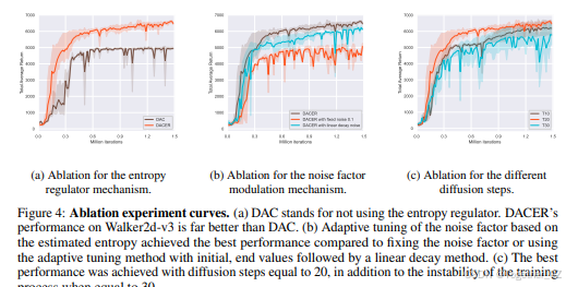 DACER：Diffusion Actor-Critic with Entropy Regulator——扩散演员-评论家与熵调节器-CSDN博客