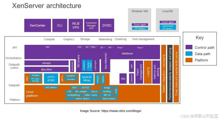 虚拟化群雄逐鹿：vSphere、KVM、Xen 和 Hyper-V 深度对比_vmware vsphere hypervisor-CSDN博客
